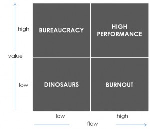 DevOps: Making Value Flow - Sogeti Labs