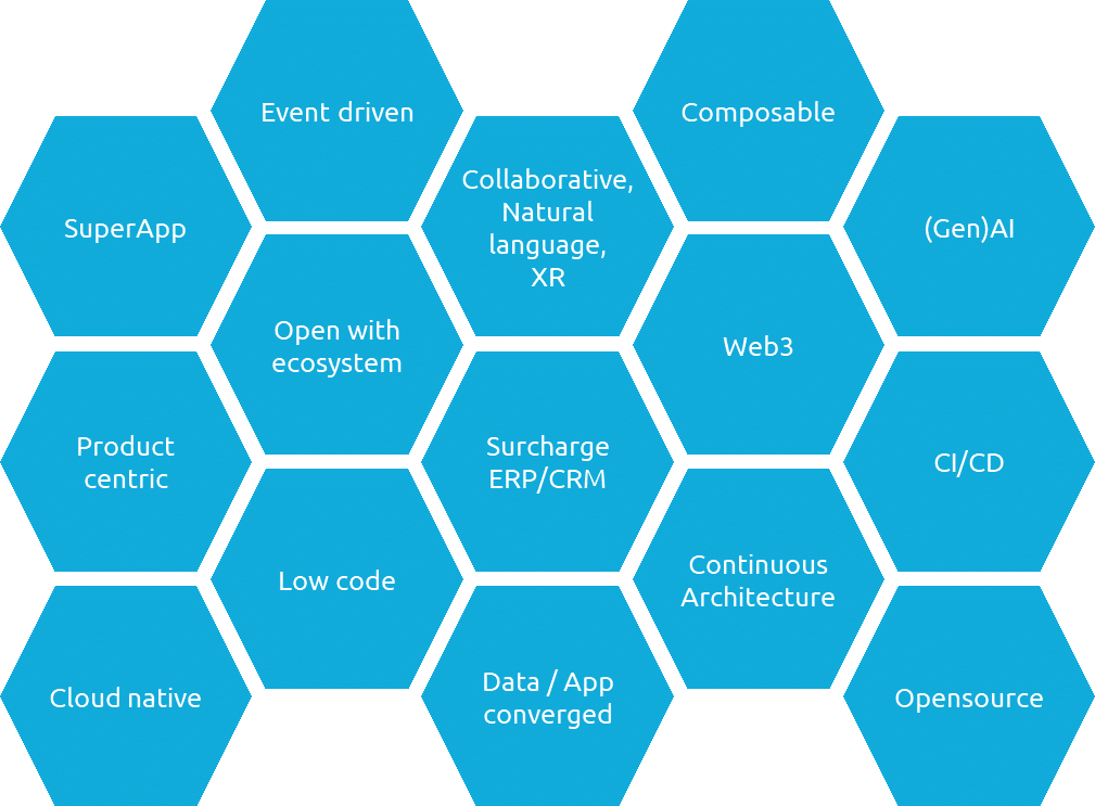App Metamorphose - Sogeti Labs