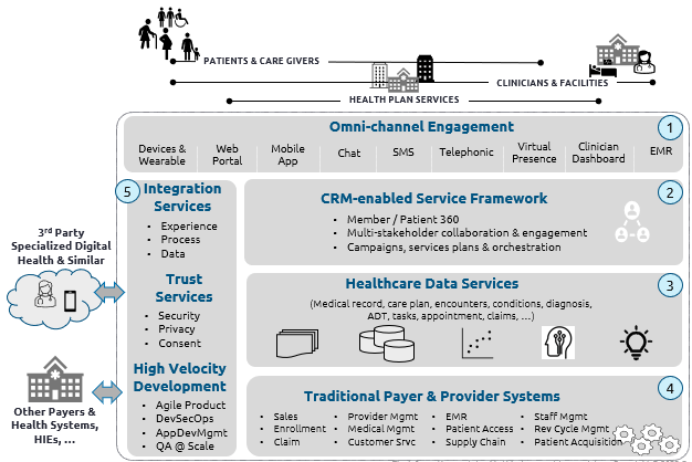 Capgemini in Healthcare - Sogeti Labs