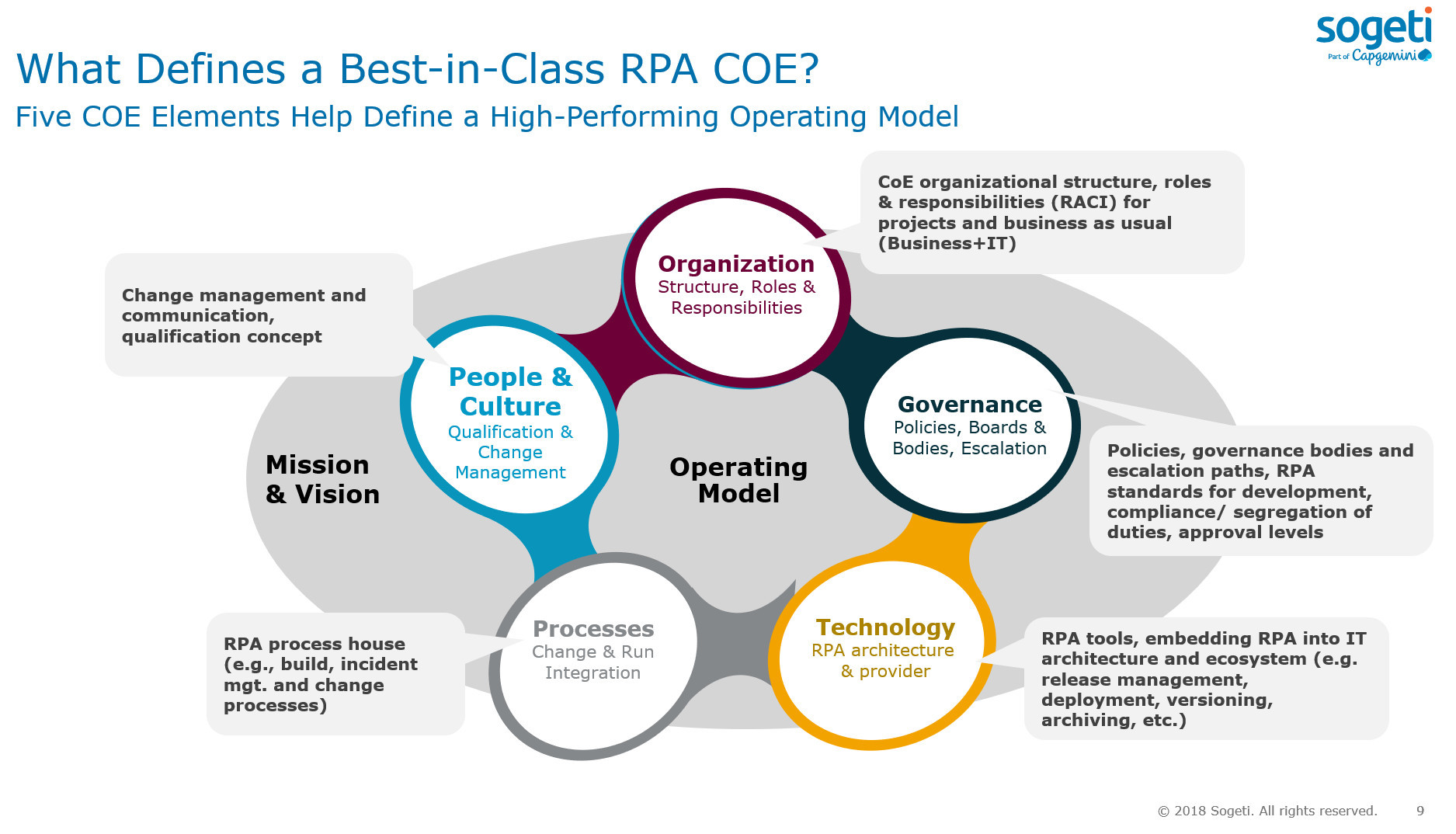 The Five Things Your RPA Center of Excellence Must Do… - Sogeti Labs