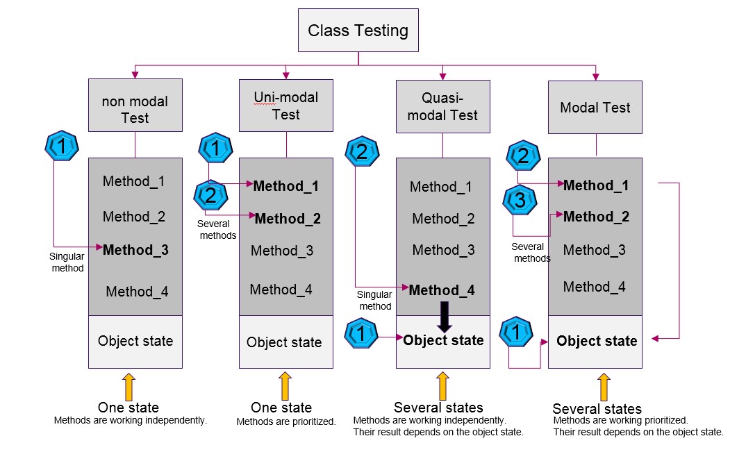 Functional Unit Testing Methods for Practitioners: Short Guideline ...