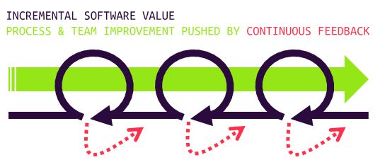 [Whitepaper]: (Agile) development needs (agile) testing and one-team ...