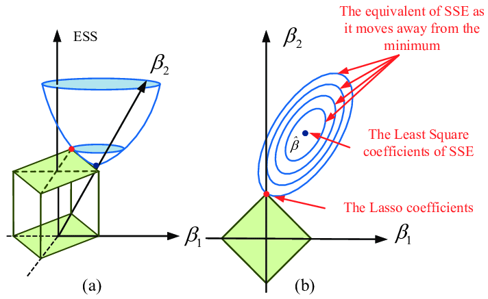 Applying ML models in production — A theoretical challenge that you need to be aware of - Sogeti ...