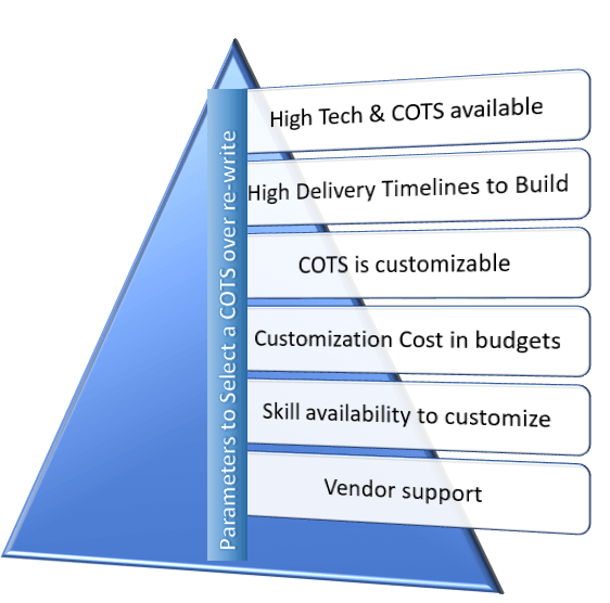 Why Build vs Buy is so important? - Sogeti Labs