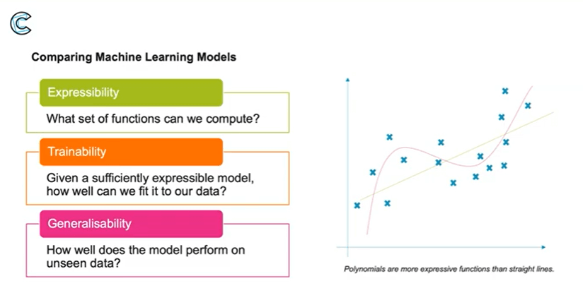 TechTalk - Quantum data science: Theory best practices - Sogeti Labs TechTalk - Quantum data science: Theory best practices - Sogeti Labs