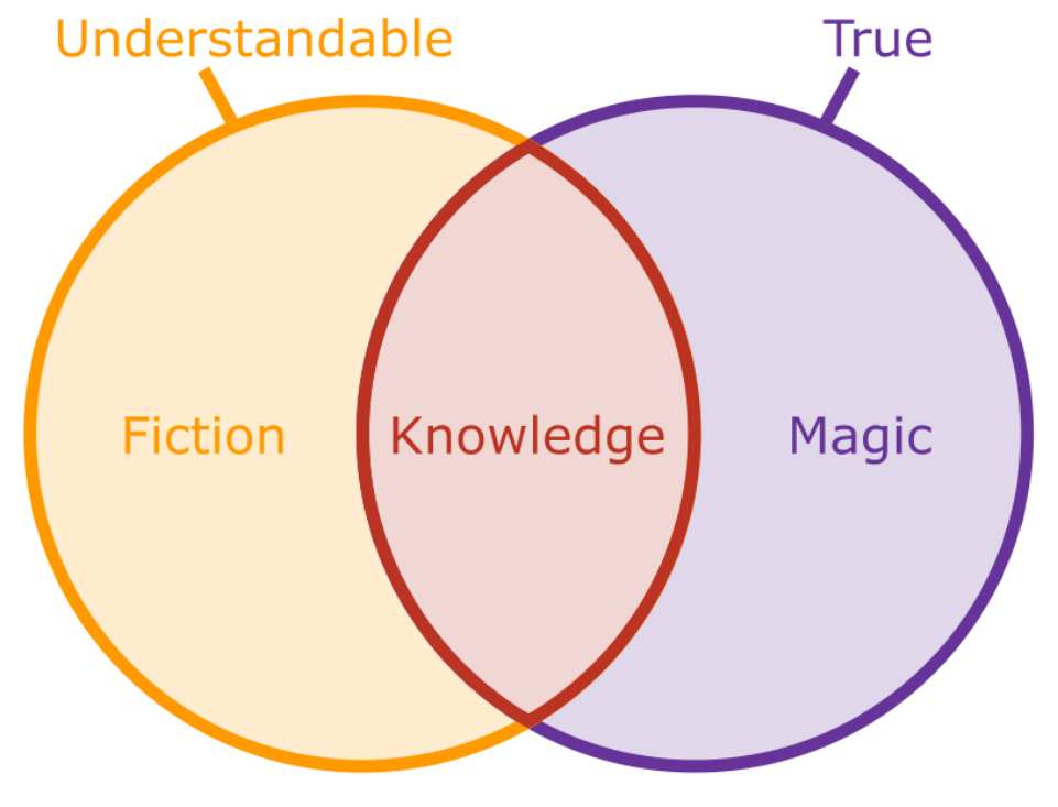 In Bots we Trust - Sogeti Labs