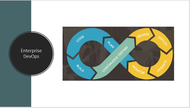 What is Enterprise DevOps? - Sogeti Labs