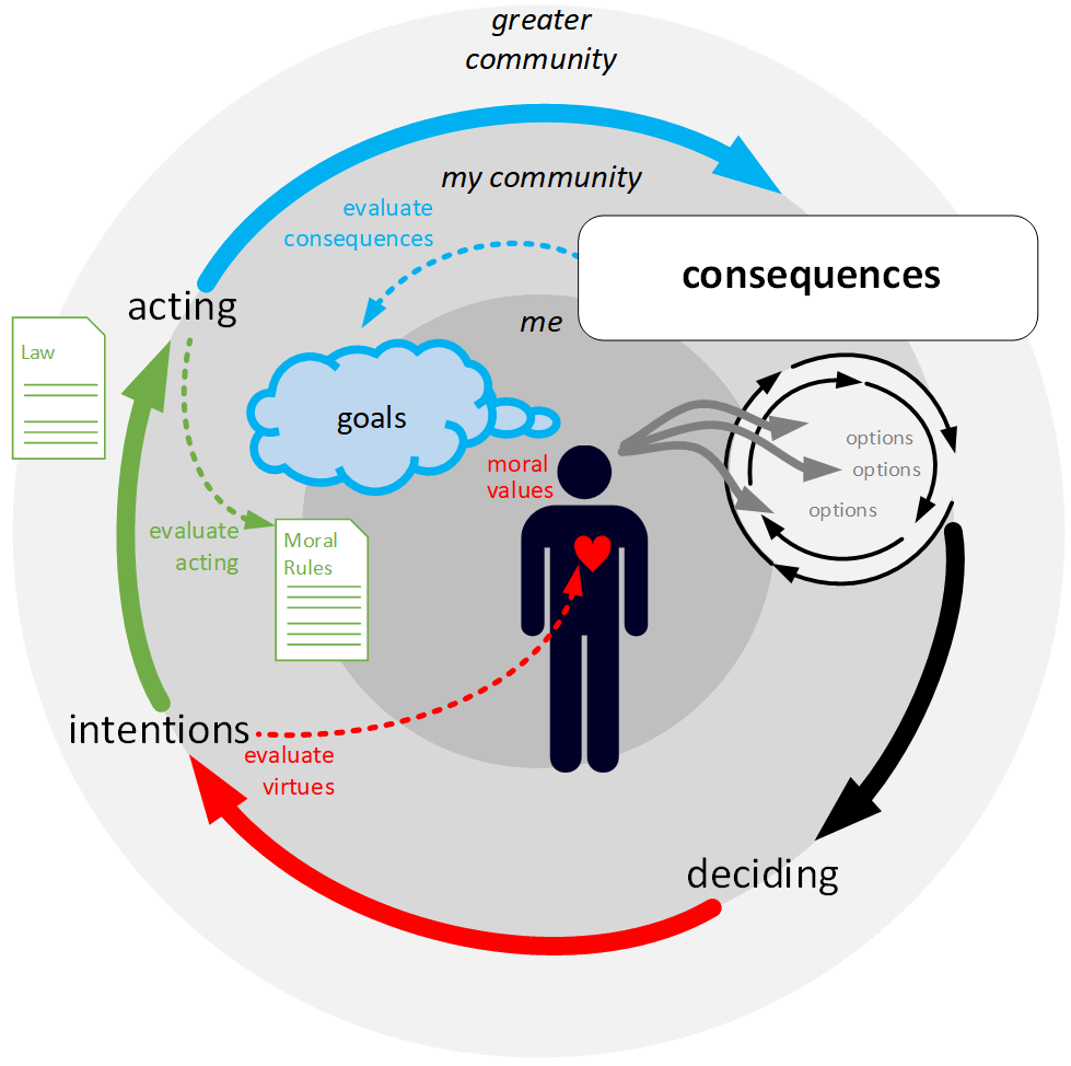 Fundamentals for architecture principles (part3) - Sogeti Labs