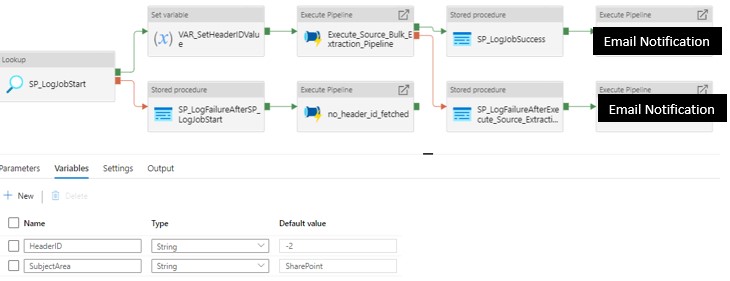 Copy SharePoint Lists Dynamically using Azure Data Factory and OData ... Copy SharePoint Lists Dynamically using Azure Data Factory and OData ...