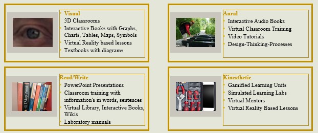 E-learning Strategies for Software Testing Professionals to IoT Testing ...