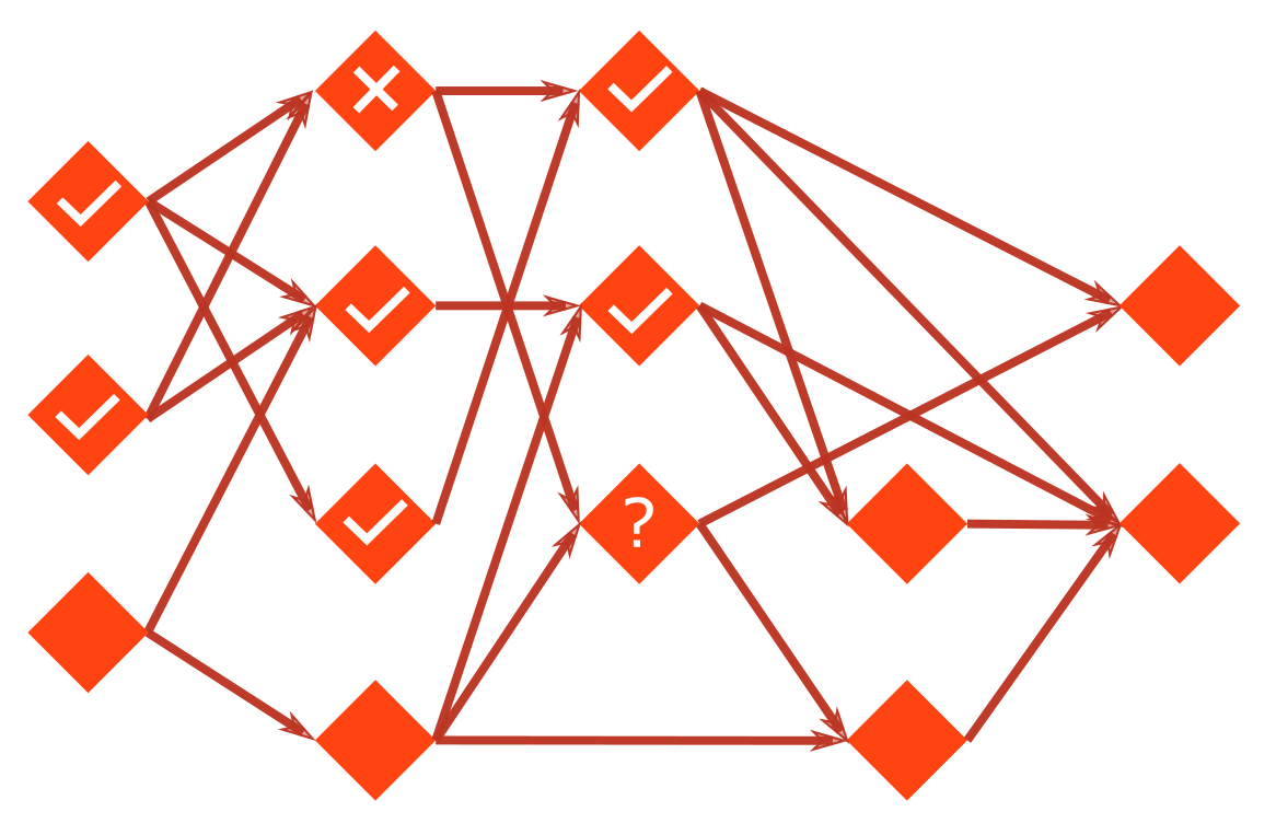 What is a robot? - Sogeti Labs