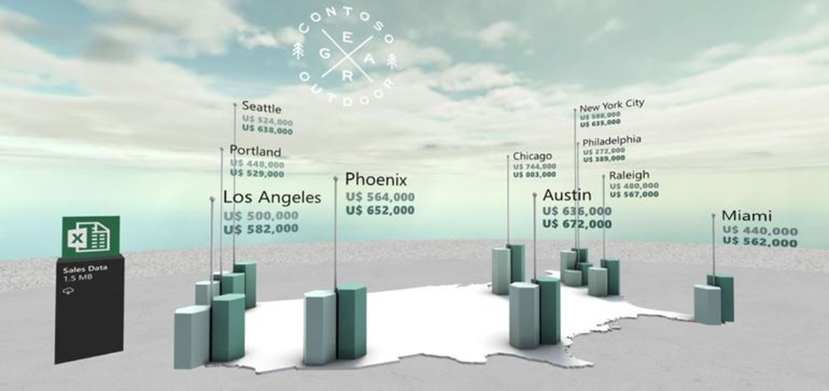 SharePoint Spaces Brings Mixed Reality to Your Company - Sogeti Labs