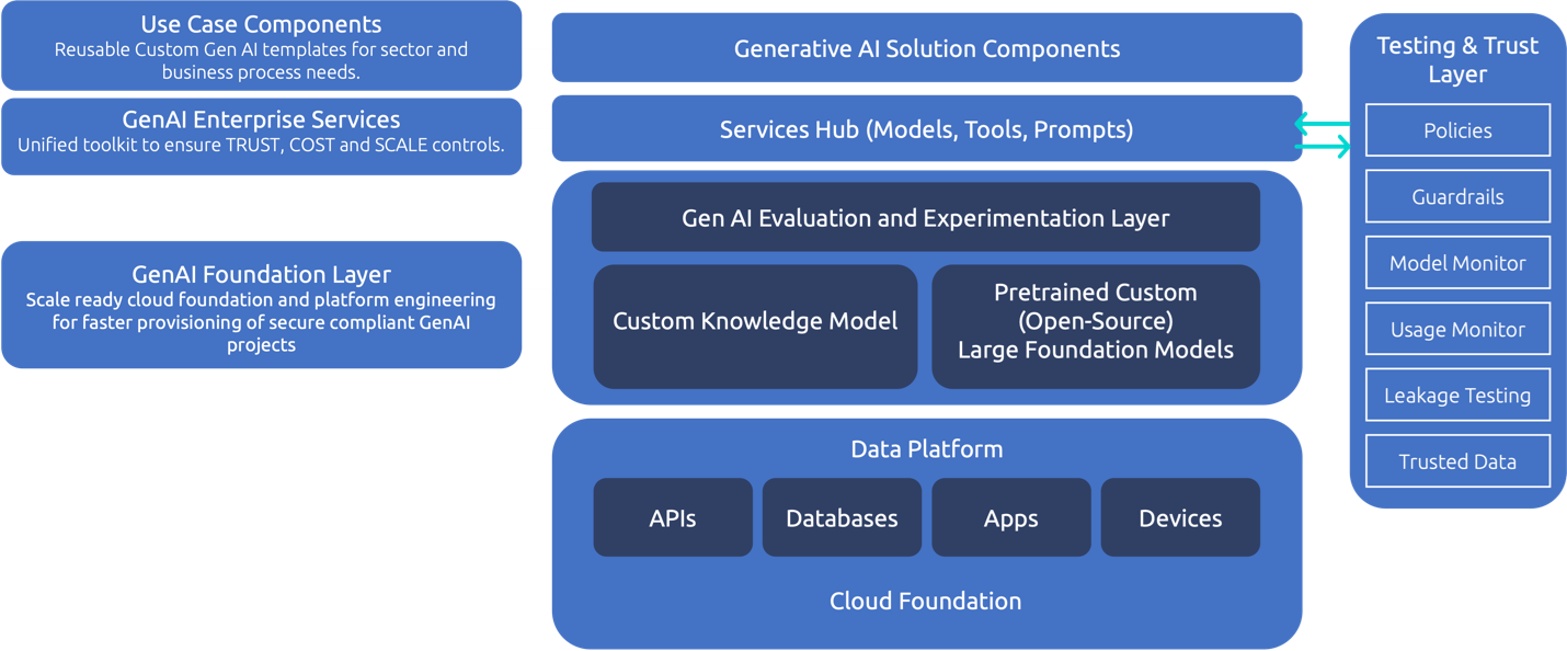 Using Agentic AI Patterns in Your Customer Journey Series – Part 1