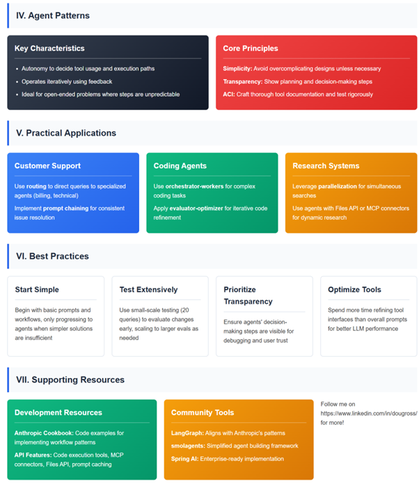 Anthropic's Framework Could Revolutionize Agentic AI Strategy