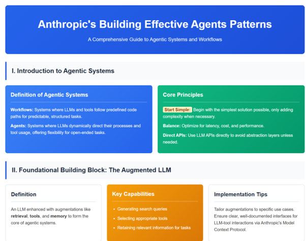 Anthropic's Framework Could Revolutionize Agentic AI Strategy