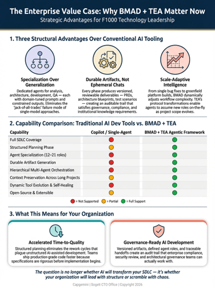 Transforming the Agentic SDLC with BMAD: A Graphic Overview